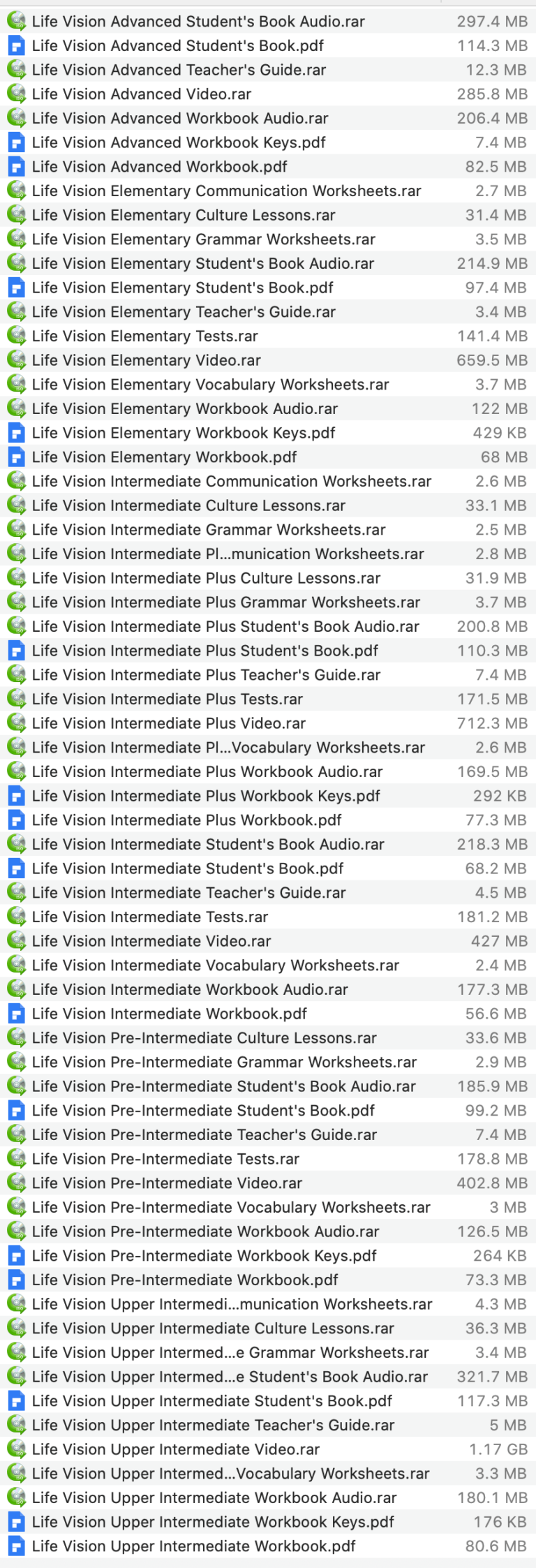 Download Oxford Life Vision Pdf Resources (A1 / C1) 2023