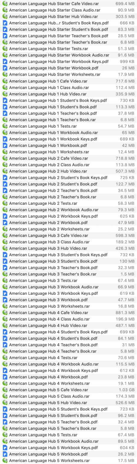 Macmillan Language Hub Pdf Resources AME BRE (A1 / C1)