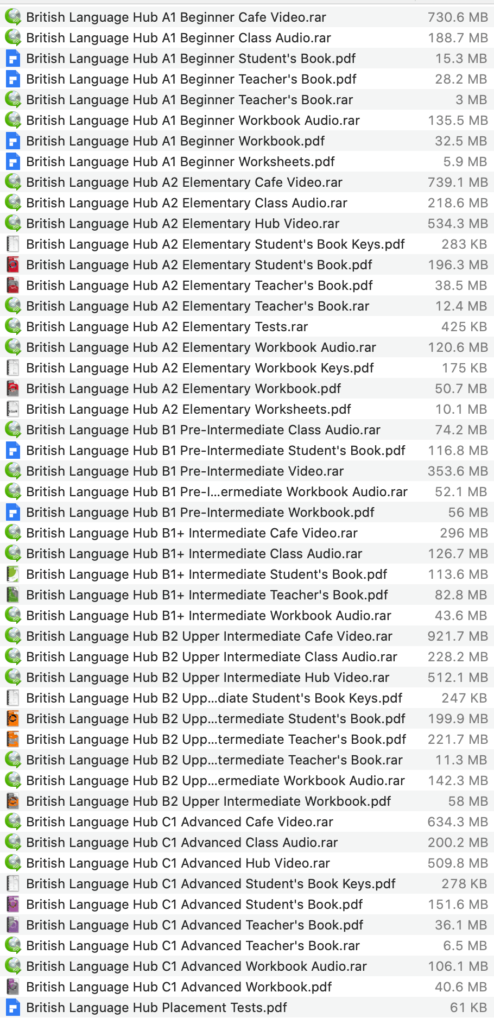 Macmillan Language Hub Pdf Resources AME BRE (A1 / C1)