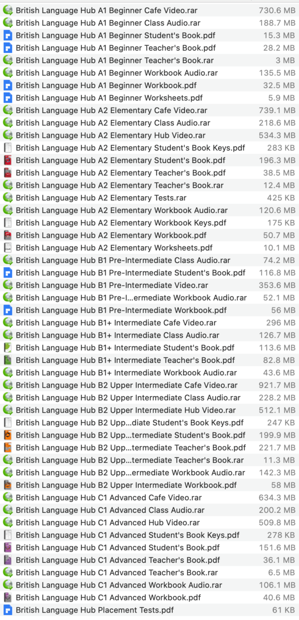 Macmillan Language Hub Pdf Resources AME BRE (A1 / C1)