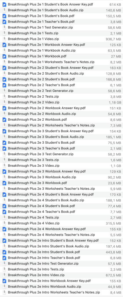 Macmillan Breakthrough Plus 2nd Edition Pdf (A1 / B2)