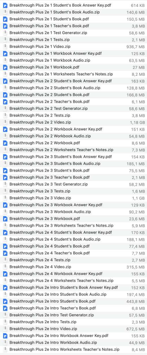 Macmillan Breakthrough Plus 2nd Edition Pdf (A1 / B2)