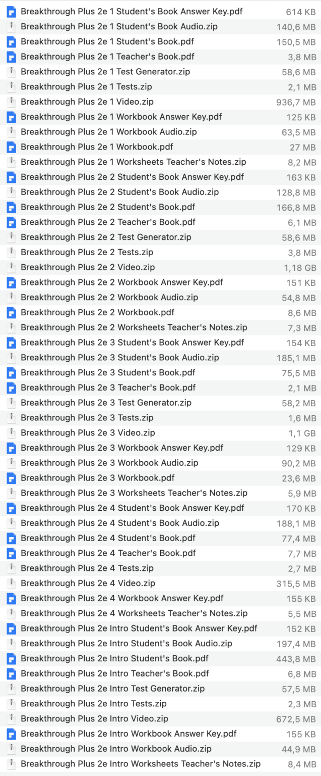 Macmillan Breakthrough Plus 2nd Edition Pdf (A1 / B2)