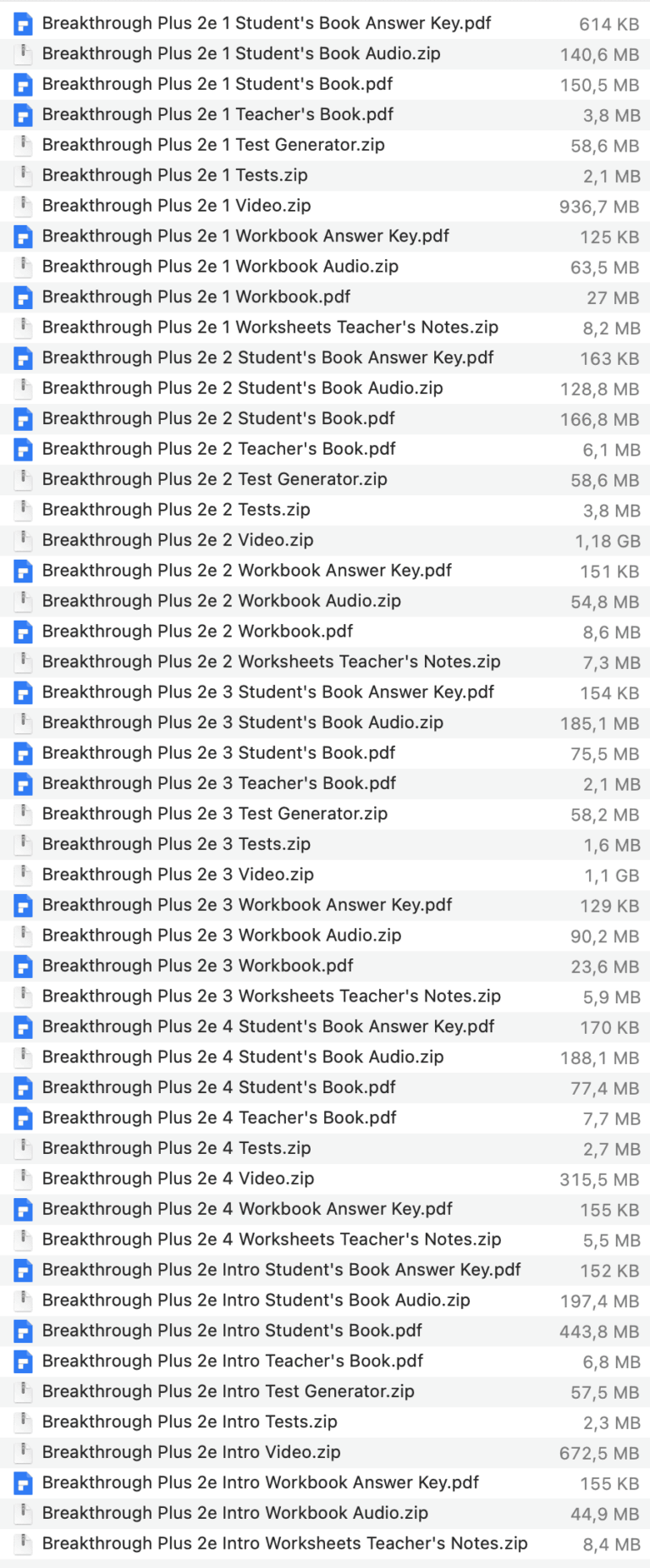 Macmillan Breakthrough Plus 2nd Edition Pdf (A1 / B2)
