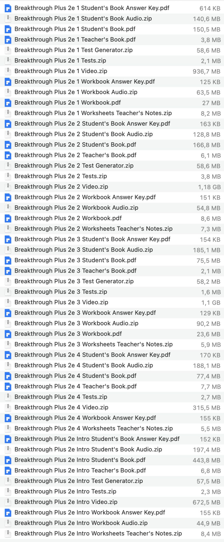 Macmillan Breakthrough Plus 2nd Edition Pdf (A1 / B2)
