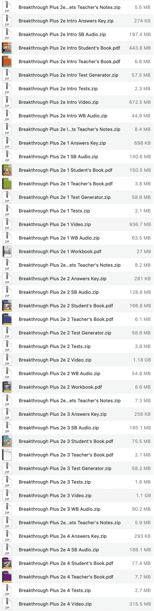 Macmillan Breakthrough Plus 2nd Edition Pdf (A1 / B2)
