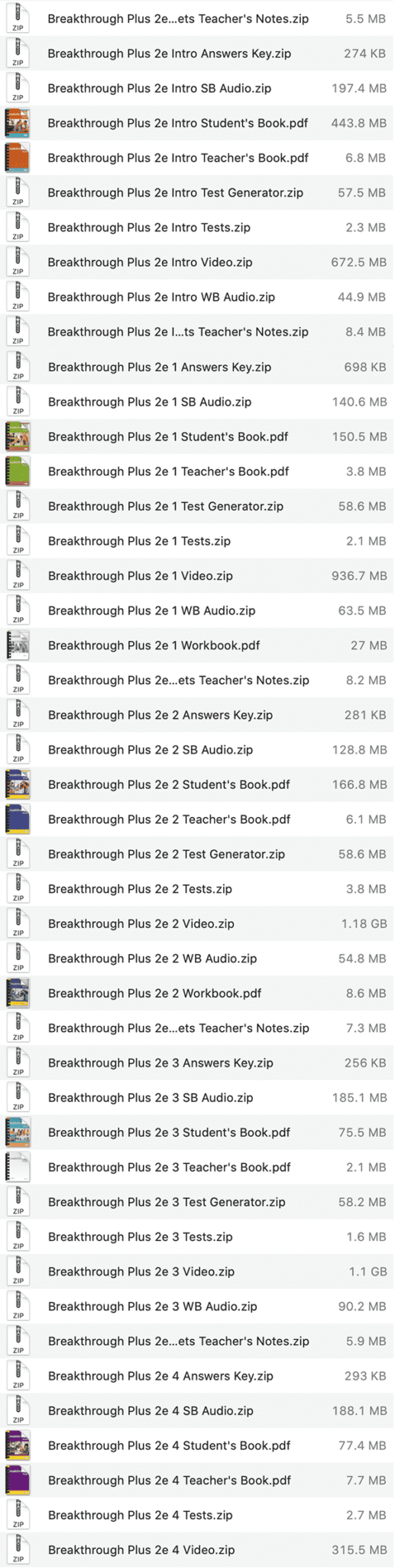 Macmillan Breakthrough Plus 2nd Edition Pdf (A1 / B2)