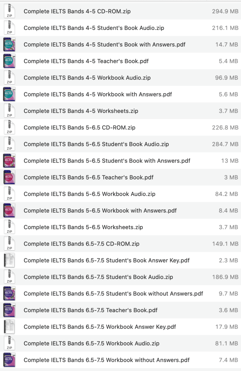 Cambridge English Complete IELTS Pdf Resources (B1 / C1)