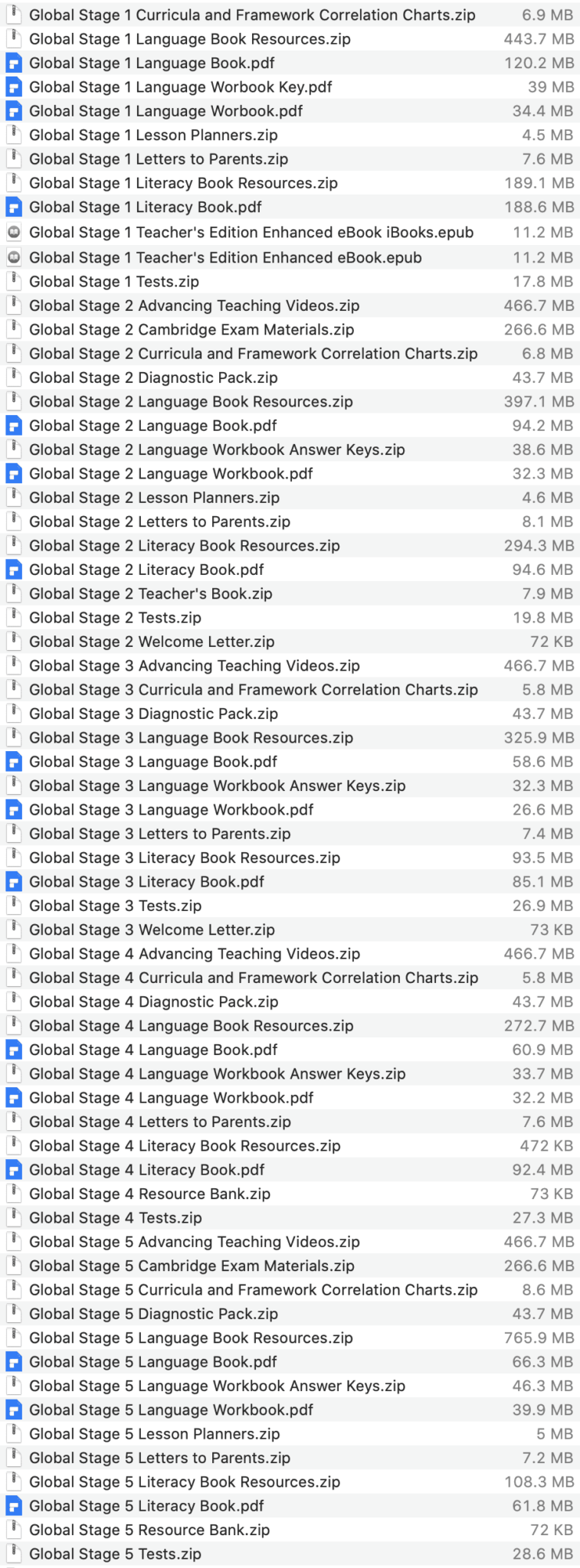 Download Macmillan Global Stage Pdf (Pre A1 - B1+)