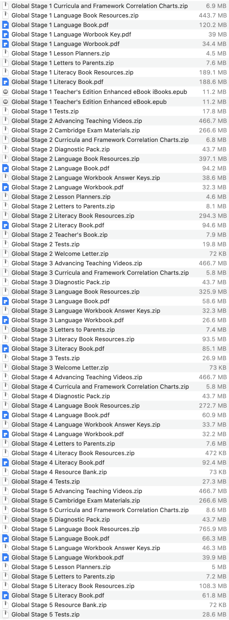 Download Macmillan Global Stage Pdf (Pre A1 - B1+)